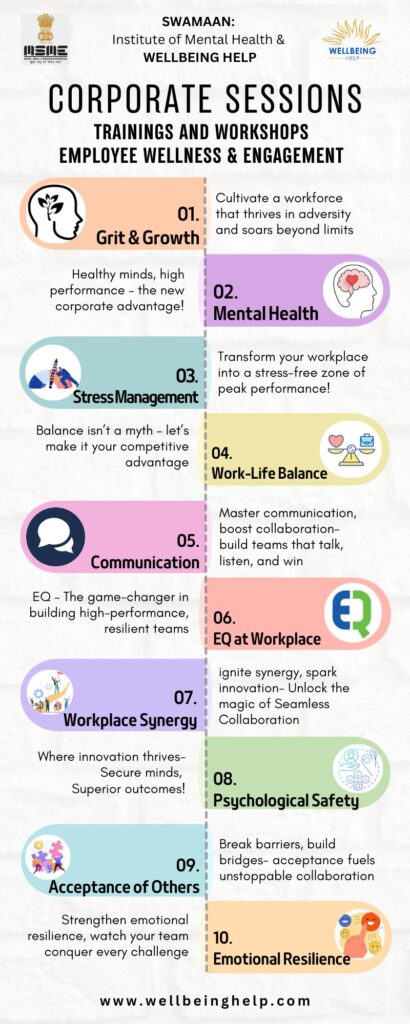Psychology Training & Program Workshops in Gurgaon, India