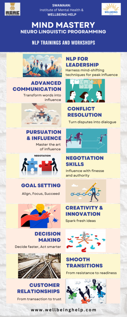 Psychology Training & Program Workshops in Gurgaon, India